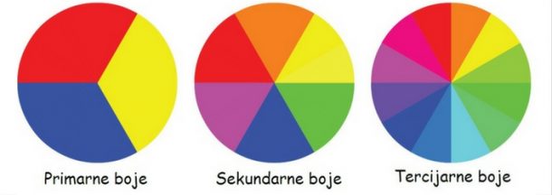 Boje i utjecaj boja na ljude - Kamini na bioetanol