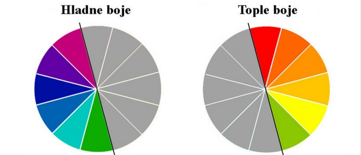 Boje i utjecaj boja na ljude - Kamini na bioetanol